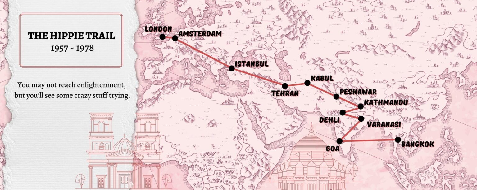 From Hobos to Hippies: A History of Backpacking (2026)