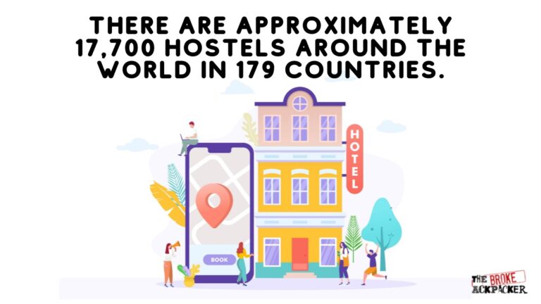 Holiday Accommodation Statistics | FUN Travel FACTS for 2026